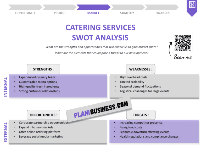 10 Catering Services SWOT Analysis Examples for Growth