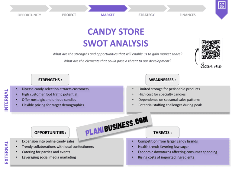 10 Candy Store SWOT Analysis Examples for Sweet Success