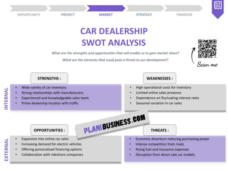 Shift Your Car Dealership Forward with These 10 SWOT Analysis Examples