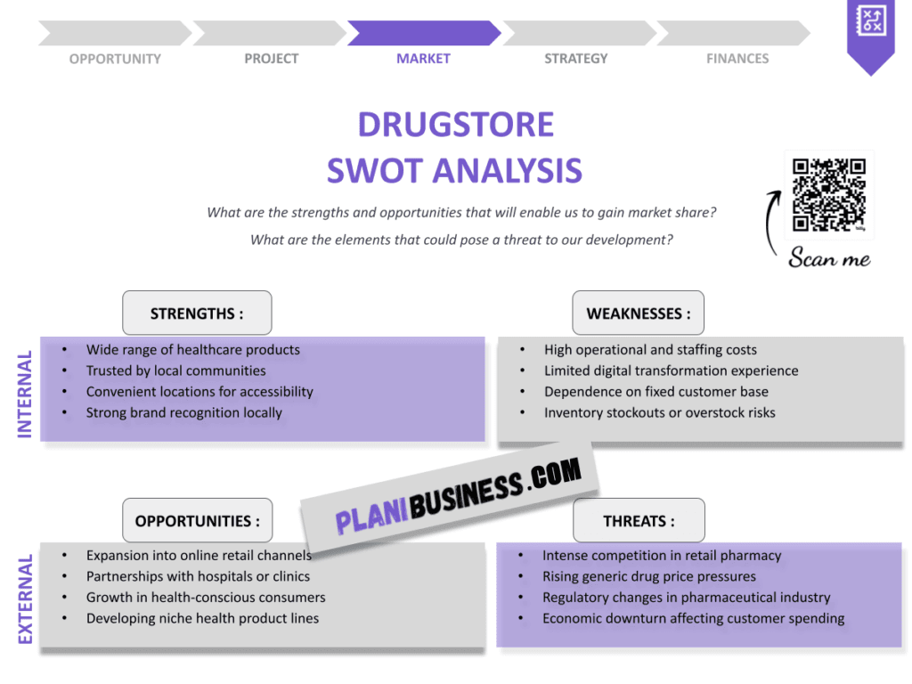 Create Your Drugstore SWOT Analysis (with 10 Examples)