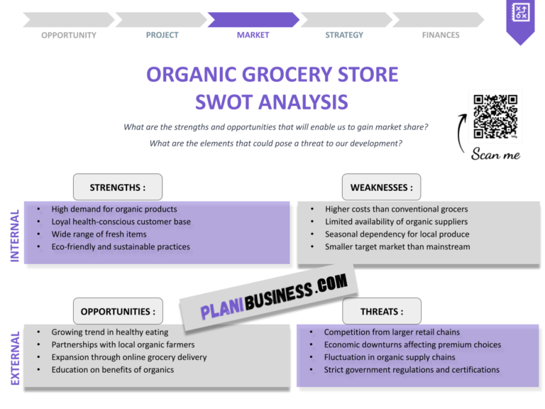 Organic Grocery Store SWOT Analysis: 10 Examples of Thorough Evaluation