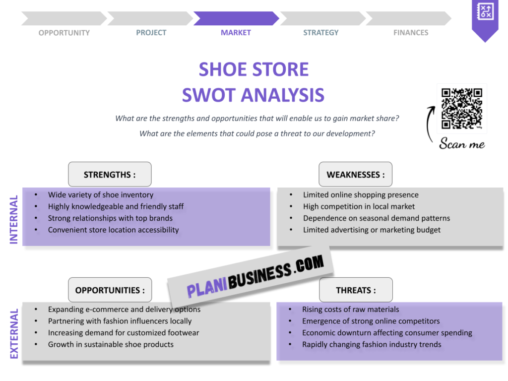 SWOT Analysis for Shoe Store: 10 Examples to Learn From