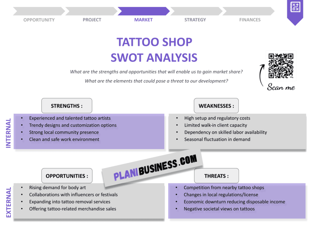 Tattoo Shop SWOT Analysis: 10 Examples of Strategic Planning