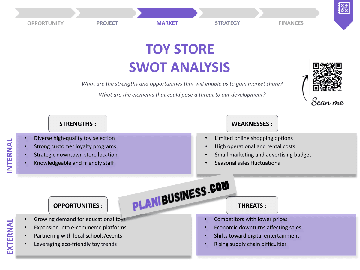 SWOT Analysis in Toy Store: 10 Examples to Inspire You