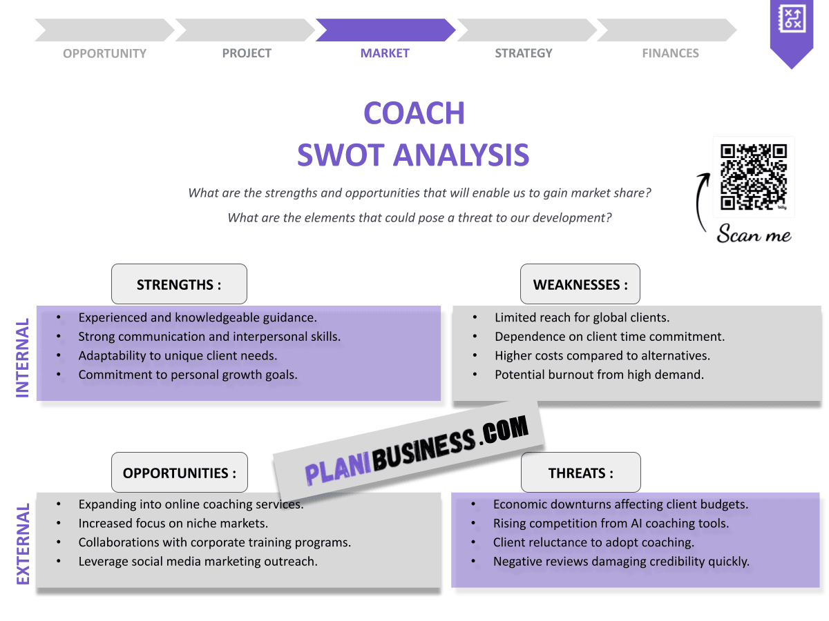 Coach SWOT Analysis: 10 Examples of Best Practices