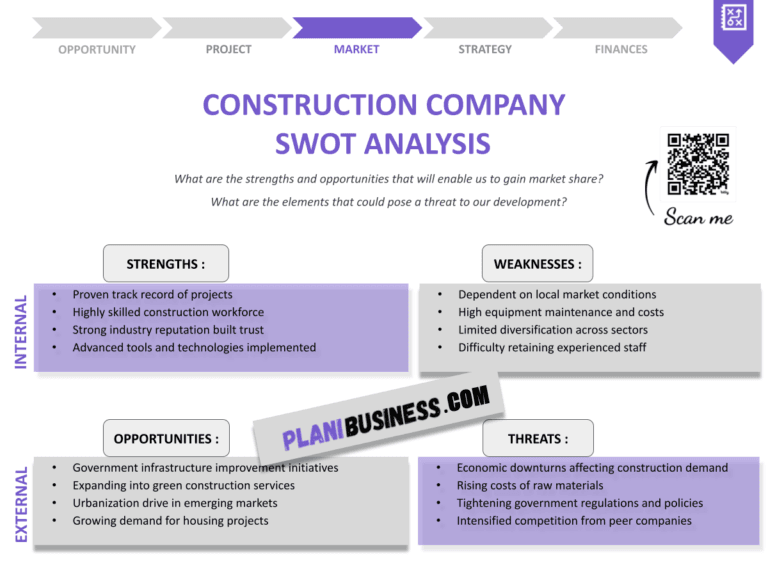 Construction Company SWOT Analysis: 10 Examples of Thorough Evaluation