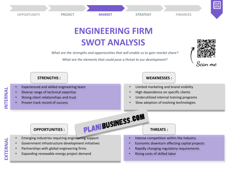 Engineering Firm SWOT Analysis: 10 Examples of Successful Strategies