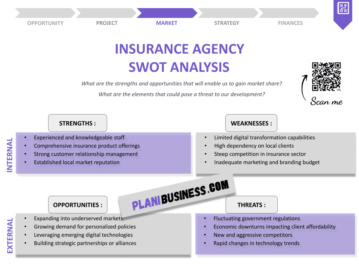 How to Conduct a SWOT Analysis for Insurance Agency: 10 Examples