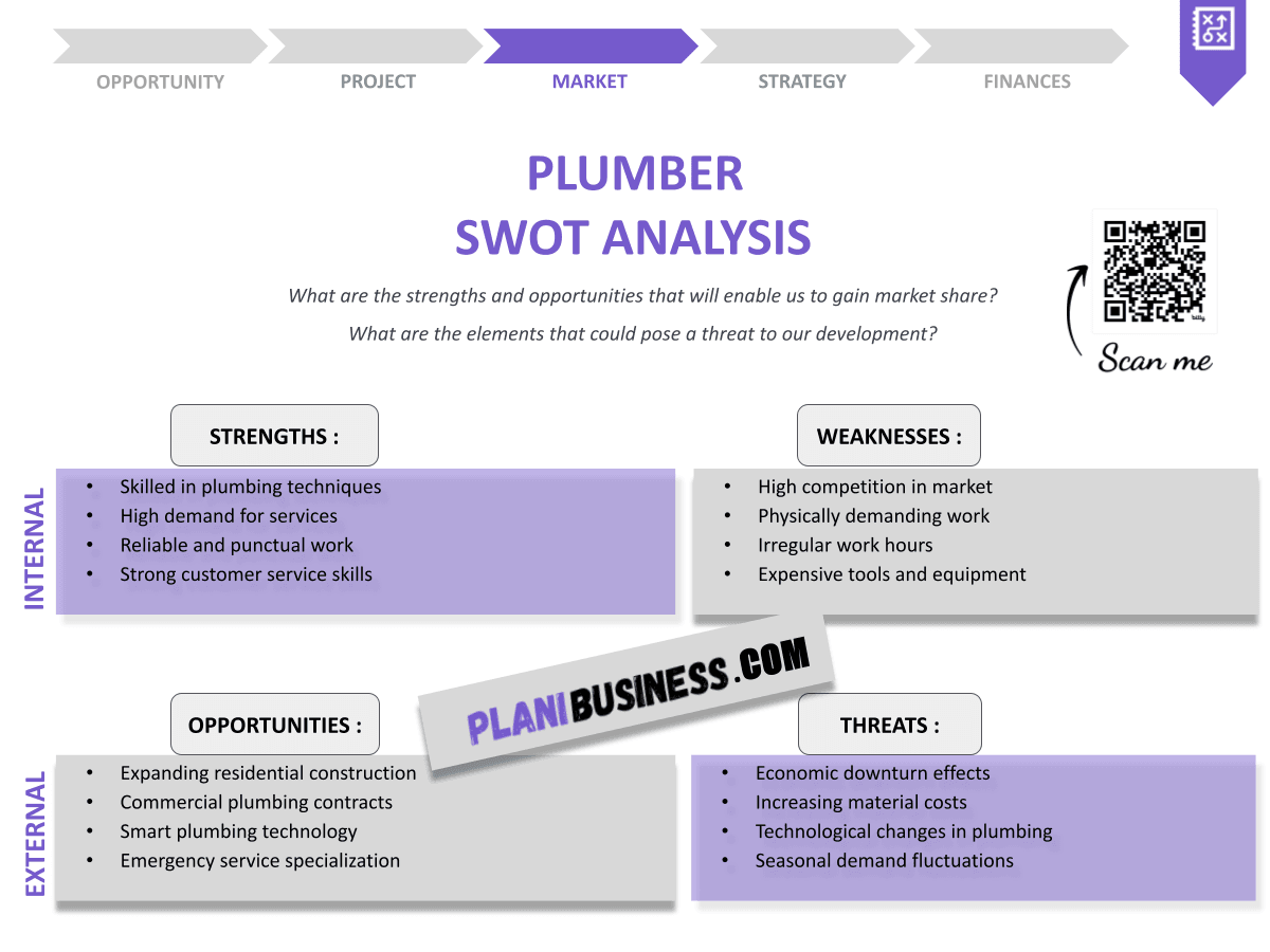 Plumber SWOT Analysis: 10 Examples of Strategic Planning