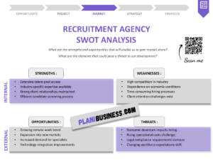 Recruitment Agency SWOT Analysis: 10 Examples of Comprehensive Analysis