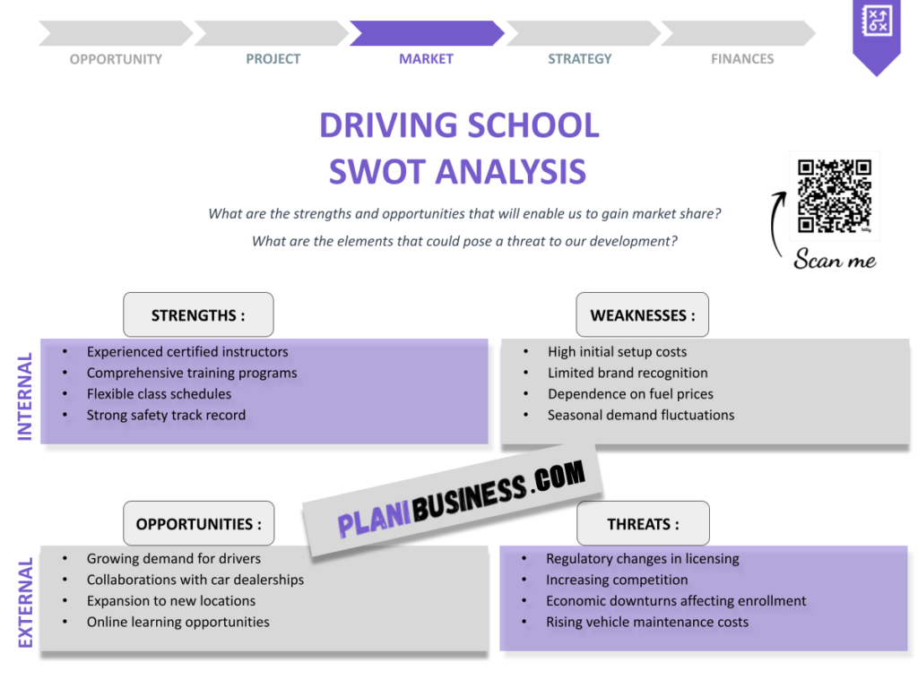 How to Conduct a SWOT Analysis for Driving School: 10 Examples