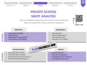 SWOT Analysis for Private School: 10 Examples of Best Practices