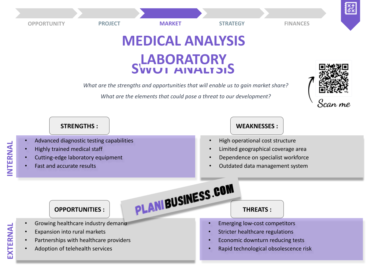 Mastering SWOT Analysis for Medical Analysis Laboratory: 10 Examples