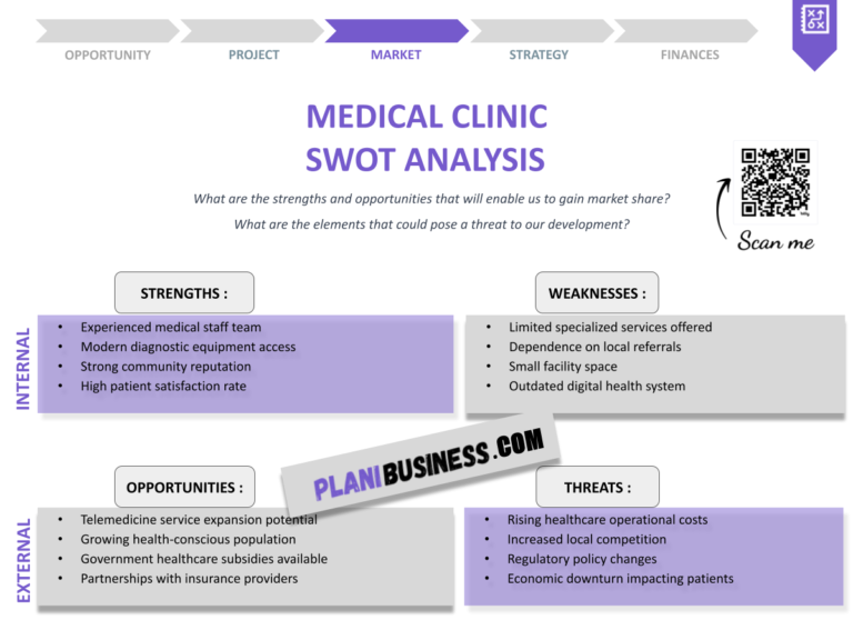 Medical Clinic SWOT Analysis: 10 Examples of Strategic Planning