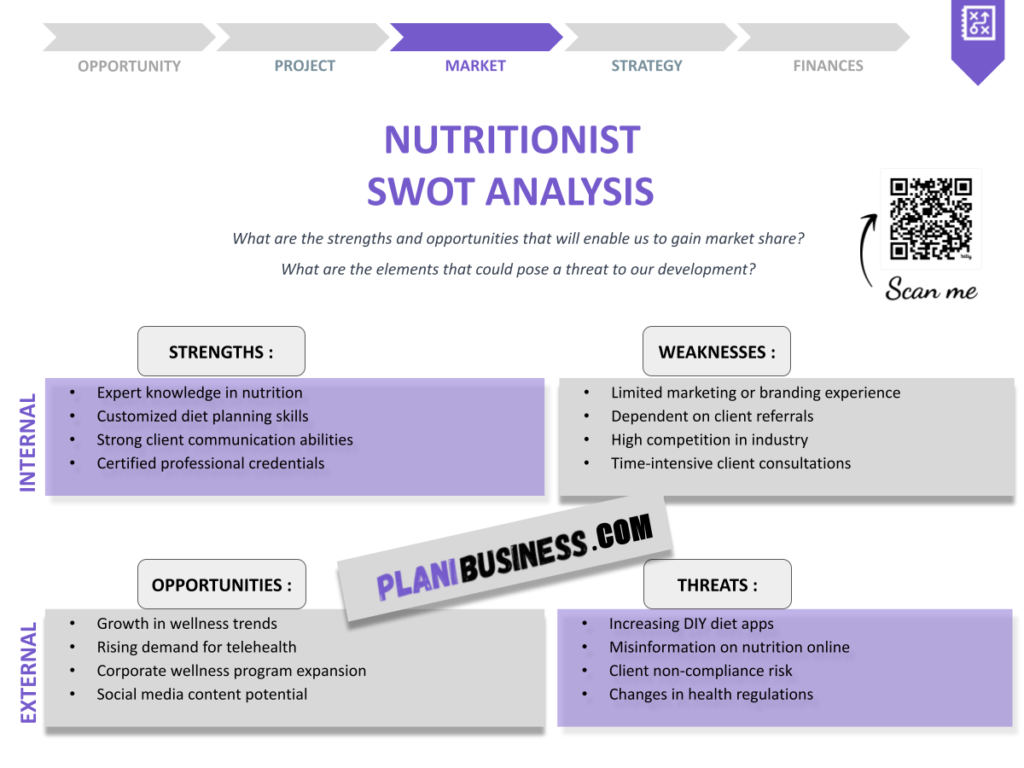 How to Conduct a SWOT Analysis for Nutritionist: 10 Examples