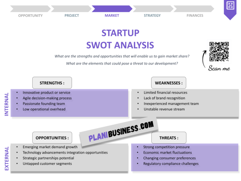 10 Examples of Effective SWOT Analysis for Startups