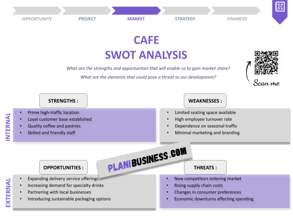 Cafe SWOT Analysis: 10 Examples of Best Practices