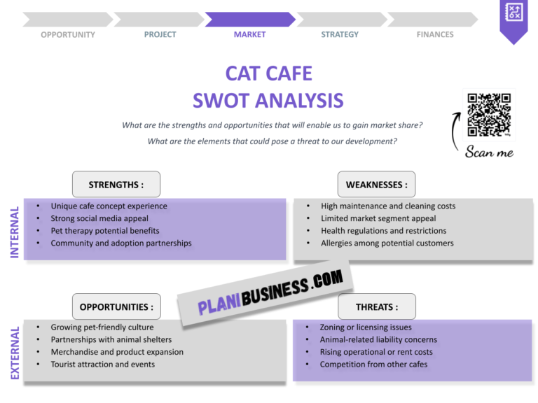 Cat Cafe SWOT Analysis: 10 Examples of Thorough Evaluation