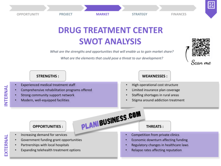10 Examples of Effective SWOT Analysis for Drug Treatment Center