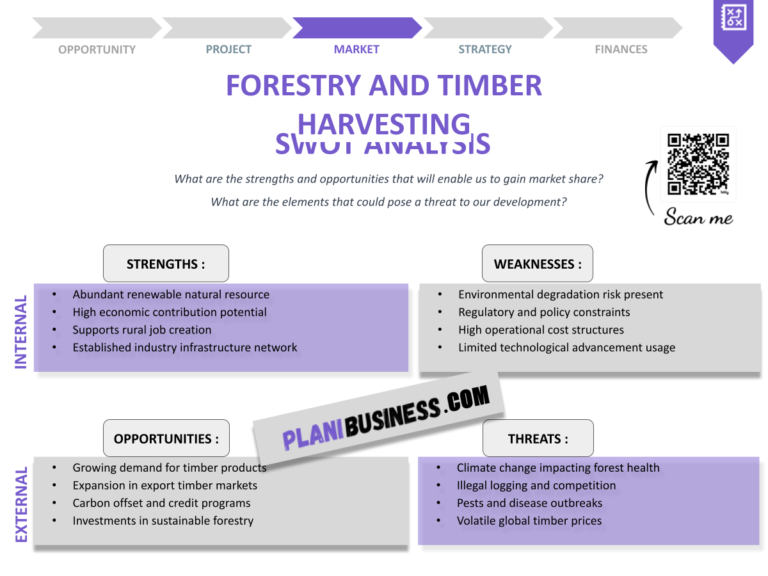 10 Examples of Effective SWOT Analysis for Forestry And Timber Harvesting