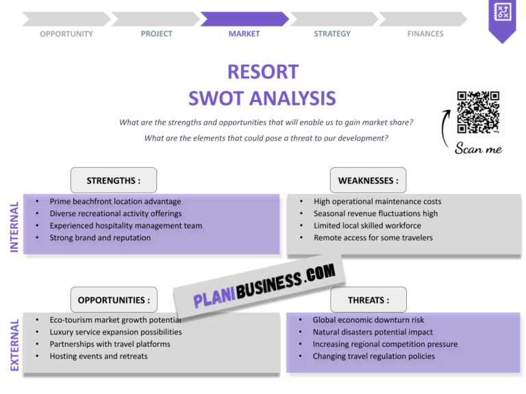 Resort SWOT Analysis: 10 Examples of Thorough Evaluation
